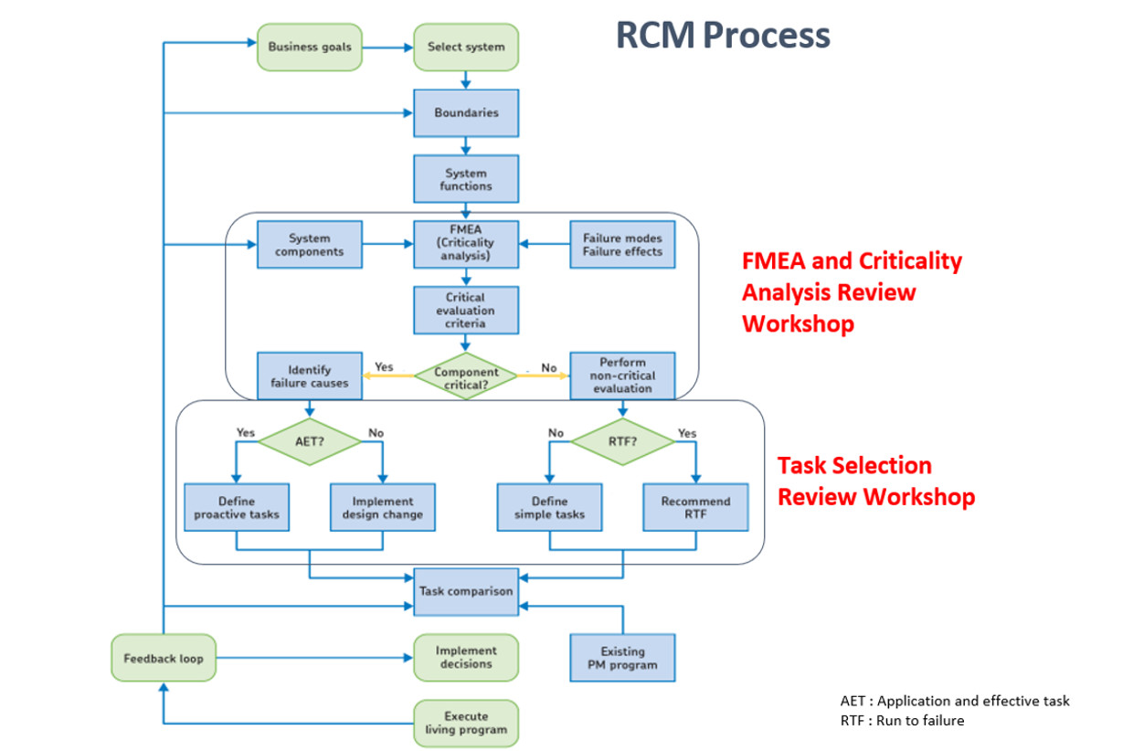 การบริหารจัดการเครื่องจักรภายในโรงงาน