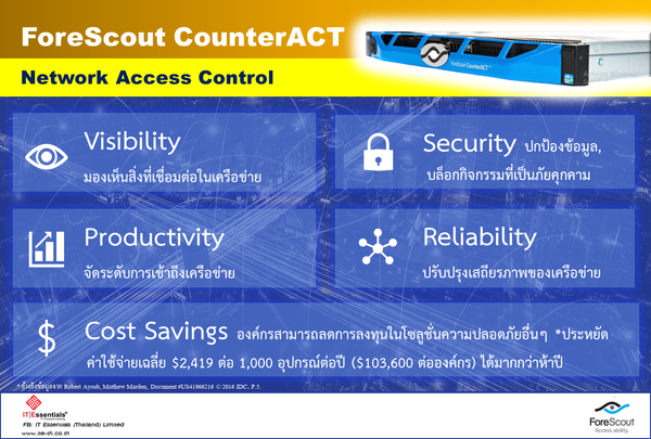 ForeScout CounterACT