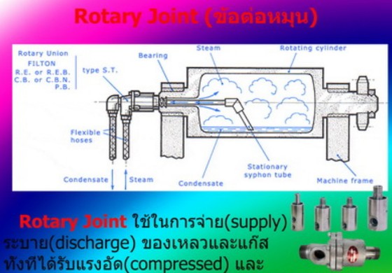 หน้าที่ของ Rotary Joint