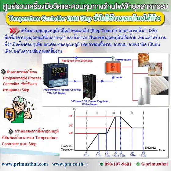 Temperature Controller แบบ Step นำไปใช้งานแบบไหนได้บ้าง