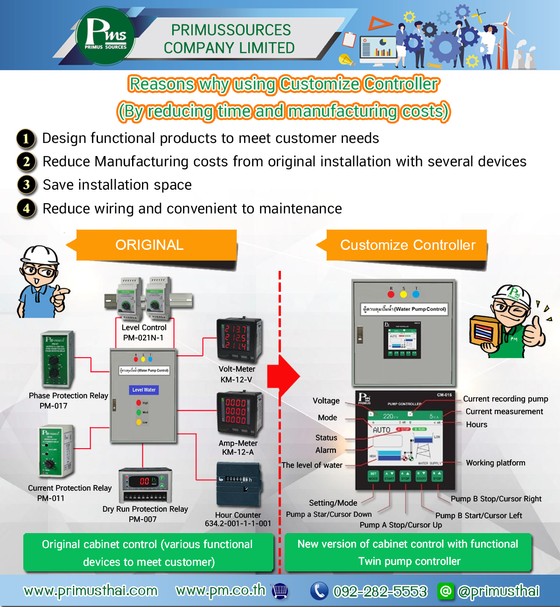 Reasons why using Customize Controller