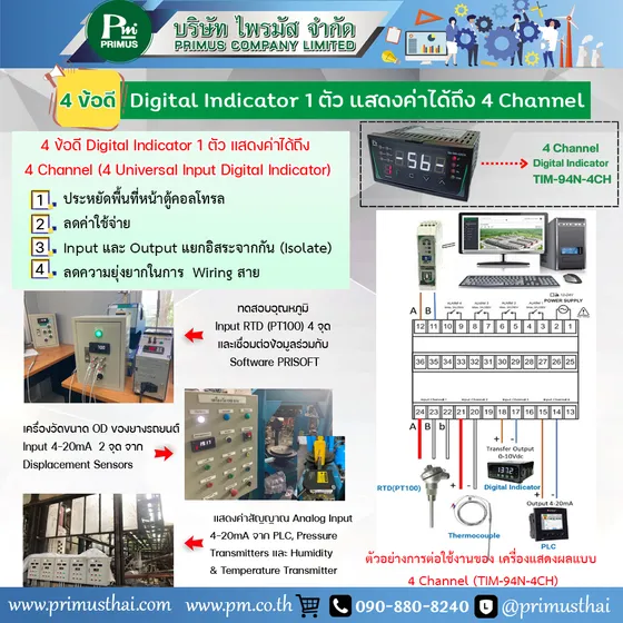 4 ข้อดี Digital Indicator 1 ตัว แสดงค่าได้ถึง 4 Channel (4 Universal Input Digital Indicator)