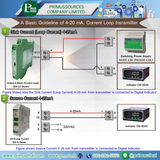 A Basic Guideline of 4-20 mA. Current Loop transmitter