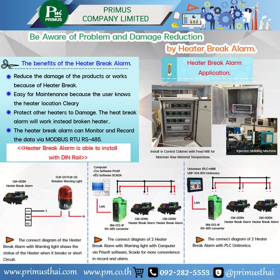 Be Aware of Problem and Damage Reduction by Heater Break Alarm.
