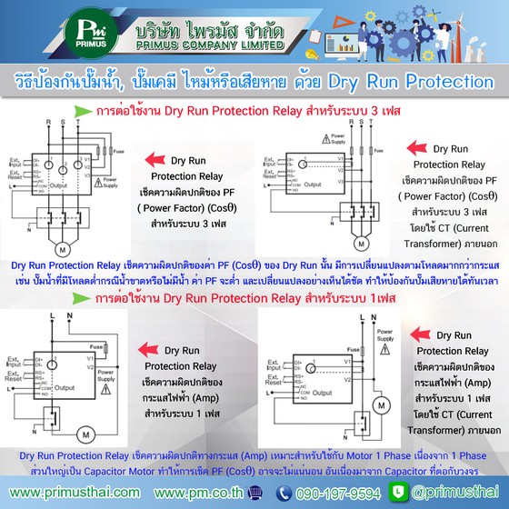 วิธีป้องกันปั๊มน้ำ, ปั๊มเคมี ไหม้หรือเสียหาย ด้วย Dry Run Protection