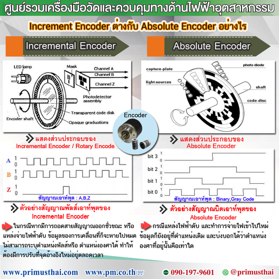 Increment Encoder ต่างกับ Absolute Encoder อย่างไร