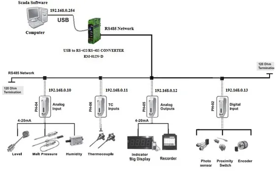 การเชื่อมต่อ I/O Modules แบบไร้สายในยุค IOT (Internet of Things)