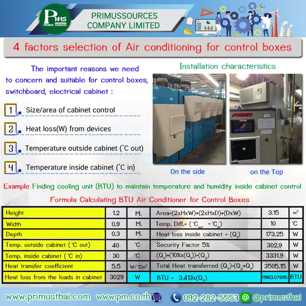 4 factors selection of Air Conditioning For Control Boxes