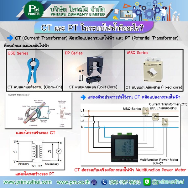 CT และ PT ในระบบไฟฟ้าคืออะไร?