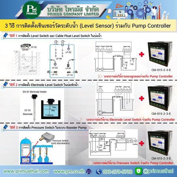 3 วิธี การติดตั้งเซ็นเซอร์วัดระดับน้ำ (Level Sensor) ร่วมกับ Pump Control