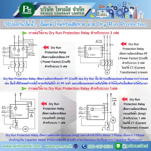 วิธีป้องกันปั๊มน้ำ, ปั๊มเคมี ไหม้หรือเสียหาย ด้วย Dry Run Protection
