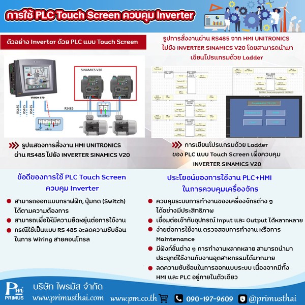 การใช้ PLC Touch Screen ควบคุม Inverter