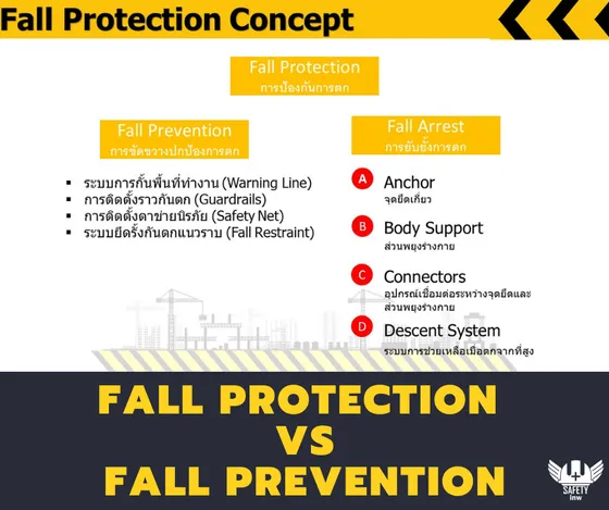 Fall Protection VS Fall Prevention