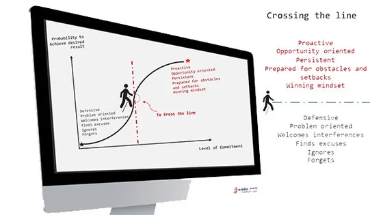 Crossing the Line2