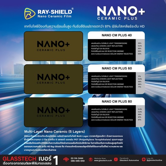 Ray-Shield Nano Ceramic Plus