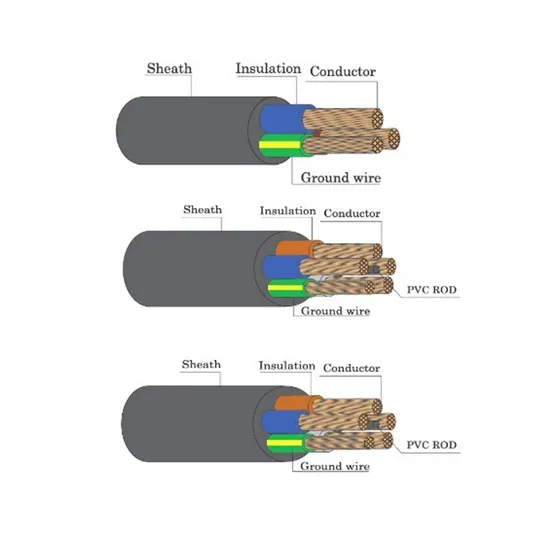 สายไฟ VCT-G
