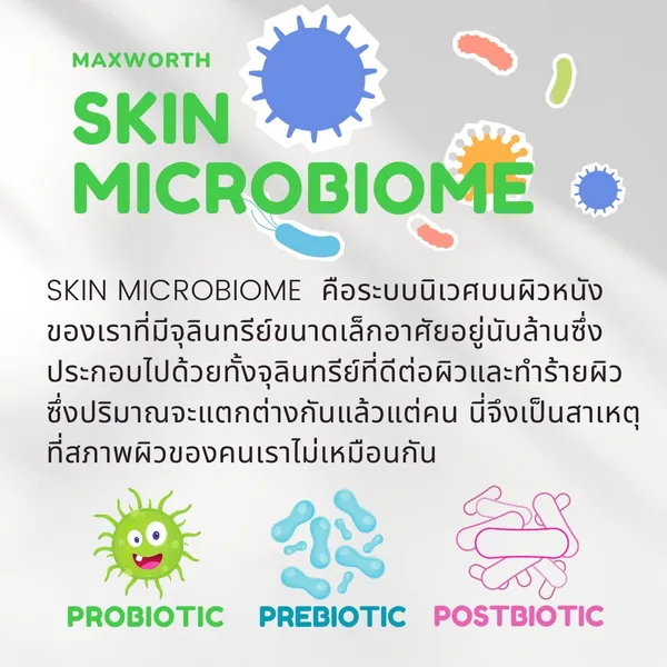 Skin Microbiome