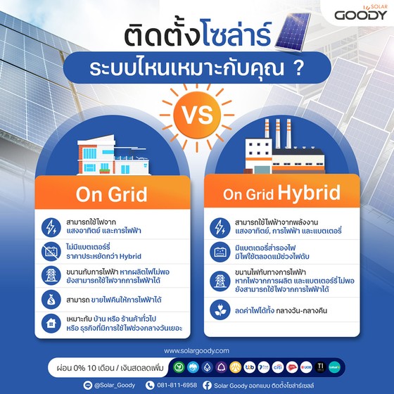 เปรียบเทียบให้ดูกันชัดๆเลือกติดตั้งโซล่าร์ระบบไหนเหมาะกับคุณ On Grid Vs ...