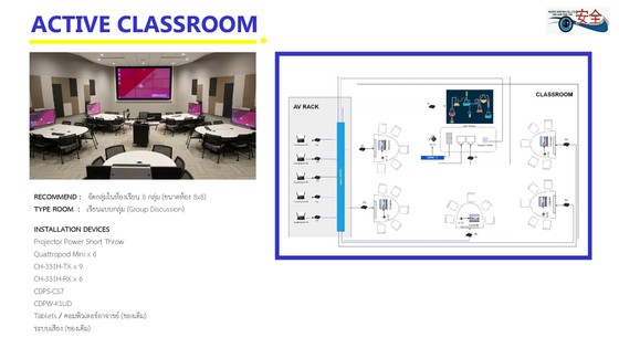 Aver Media - SMART CLASSROOM SOLUTIONS - ACTIVE CLASSROOM