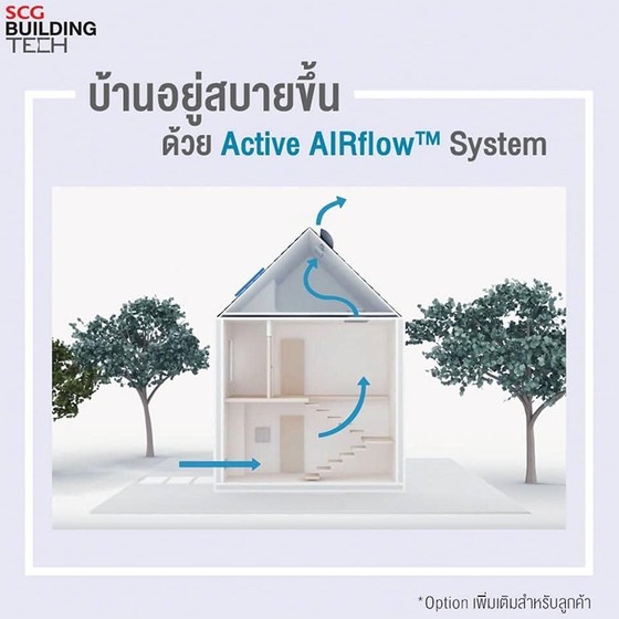 บ้านอยู่สบายขึ้นด้วย Active AIRflow System